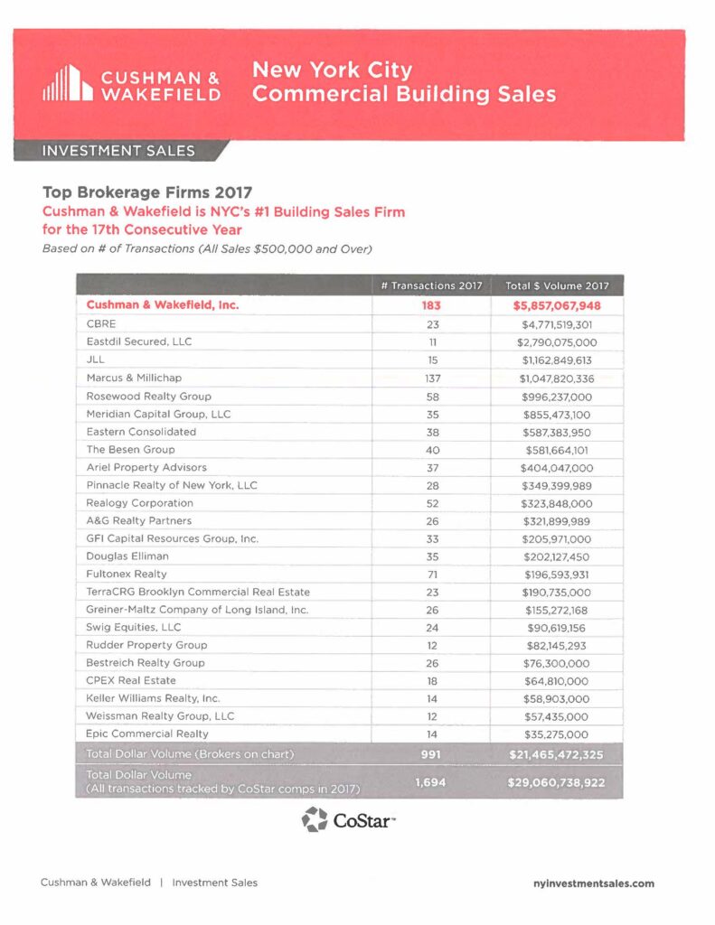 CoStar Charts - NYC Commercial Real Estate Broker